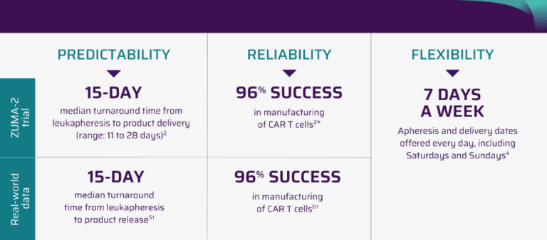 海外再生医療製品#2 Tecartus | 再生医療.net